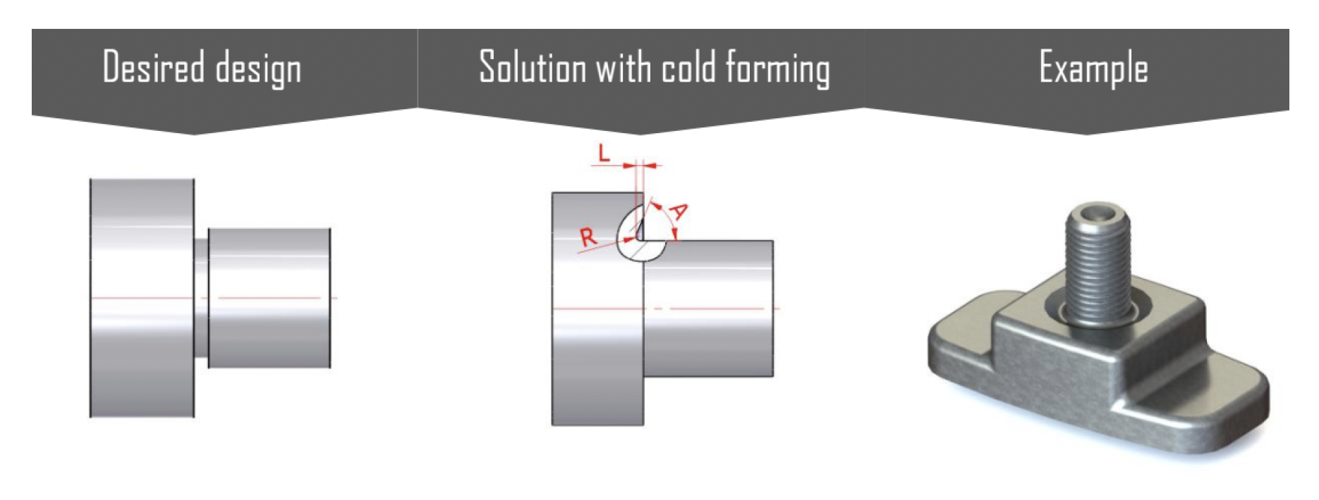 From machining to cold forging - Ecenarro